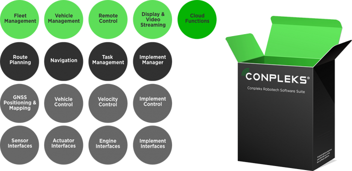 Conpleks Robotech Softwareplatform - Robotech